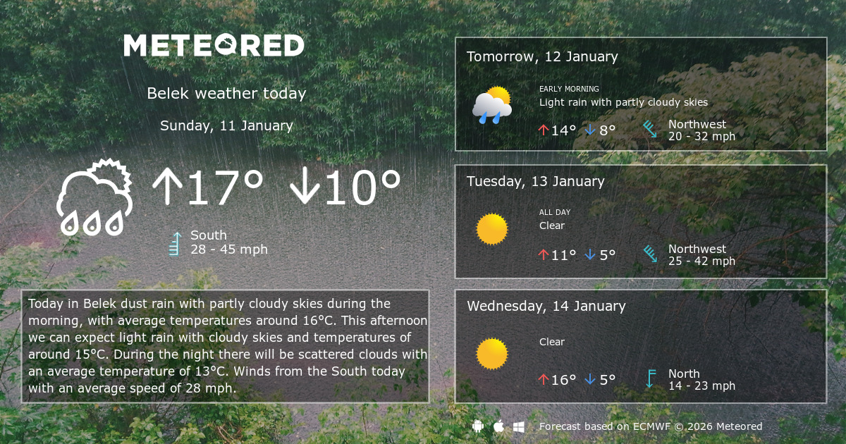 Weather Belek. 14 day Forecast - Meteored UK