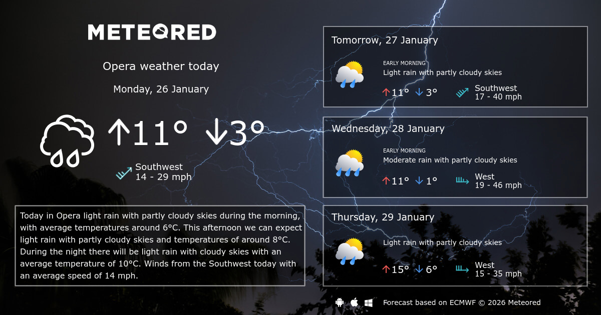Weather Opera. 14 day Forecast - yourweather.co.uk | Meteored