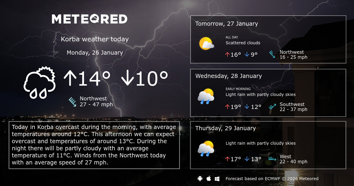 Weather Korba. 14 day Forecast - Meteored UK