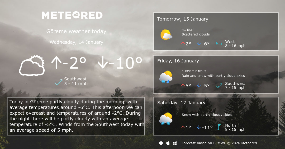 Weather Göreme. 14 day Forecast - Meteored UK