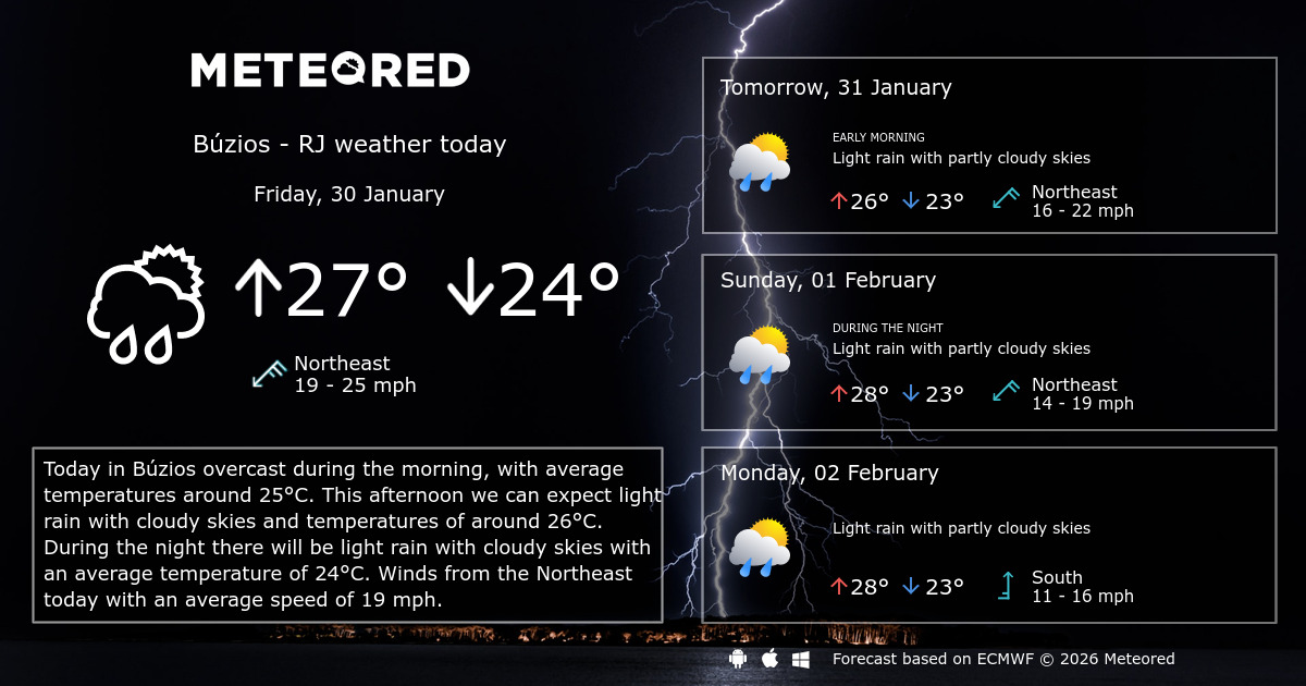 Weather Búzios - RJ. 14 day Forecast - Meteored UK