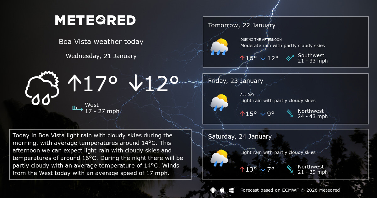 Weather Boa Vista. 14 day Forecast - Meteored UK