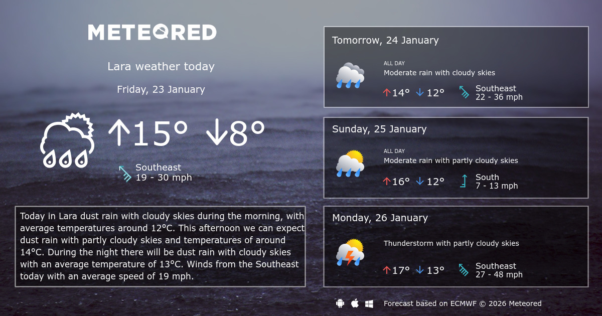 Weather Lara. 14 day Forecast - yourweather.co.uk | Meteored