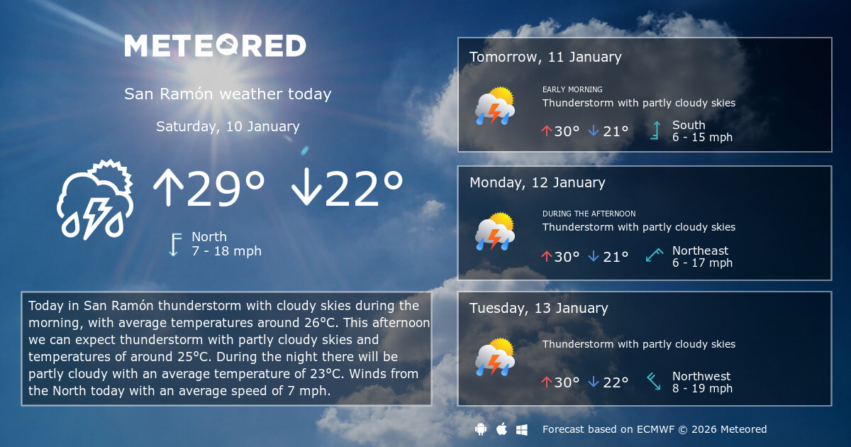 Weather San Ramón. 14 day Forecast - Meteored UK