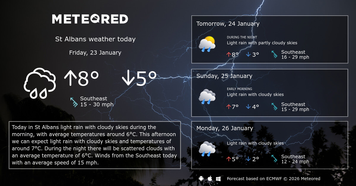 Weather St Albans. 14 day Forecast - Meteored UK