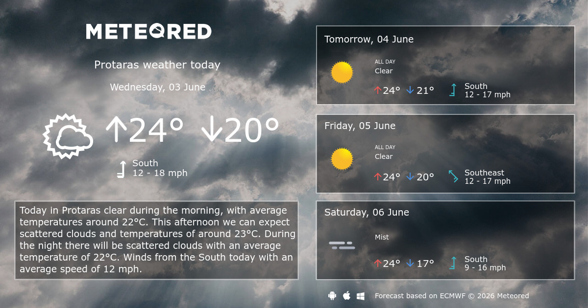 Weather Protaras. 14 day Forecast - Meteored UK