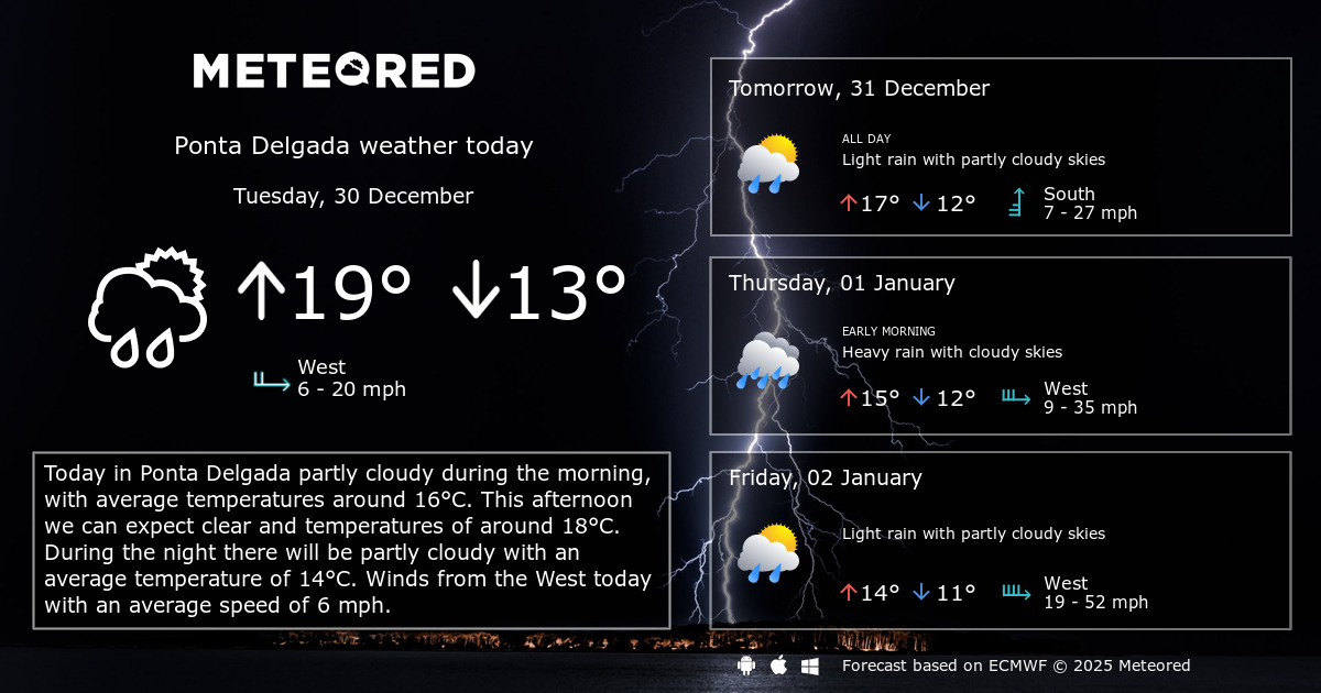 Weather Ponta Delgada - Hourly Forecasts - yourweather.co.uk | Meteored