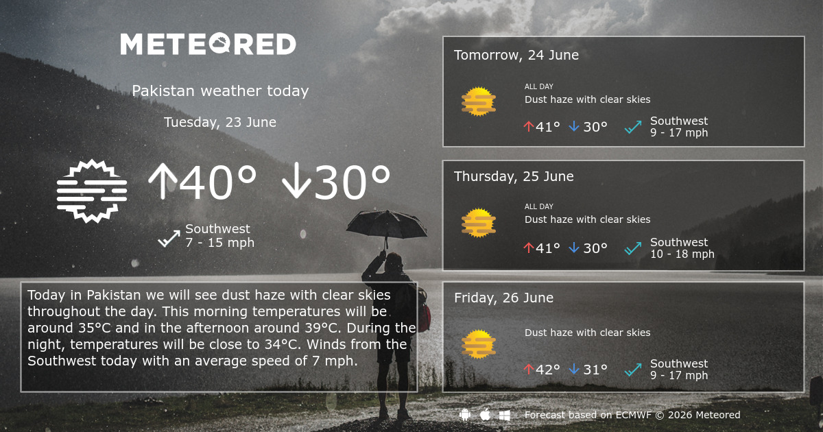 Weather Pakistan. 14 day Forecast - Meteored UK