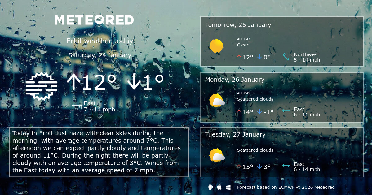 Weather Erbil. 14 day Forecast - Meteored UK