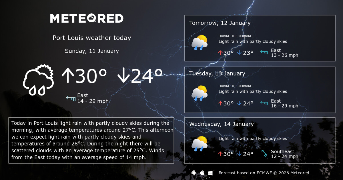 Weather Port Louis. 14 day Forecast - Meteored UK