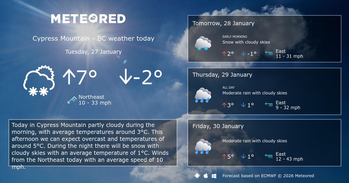 Weather Cypress Mountain - BC. 14 day Forecast - Meteored UK
