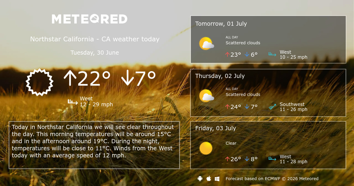 Weather Northstar California - CA. 14 day Forecast - Meteored UK