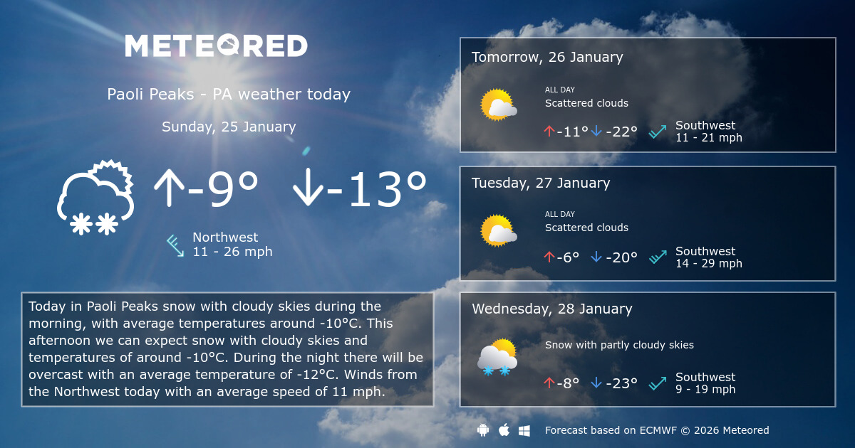 Weather Paoli Peaks - PA. 14 day Forecast - Meteored UK