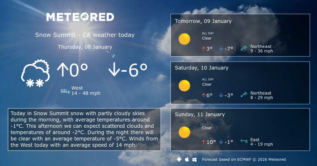 Weather Snow Summit - CA. 14 day Forecast - yourweather.co.uk | Meteored