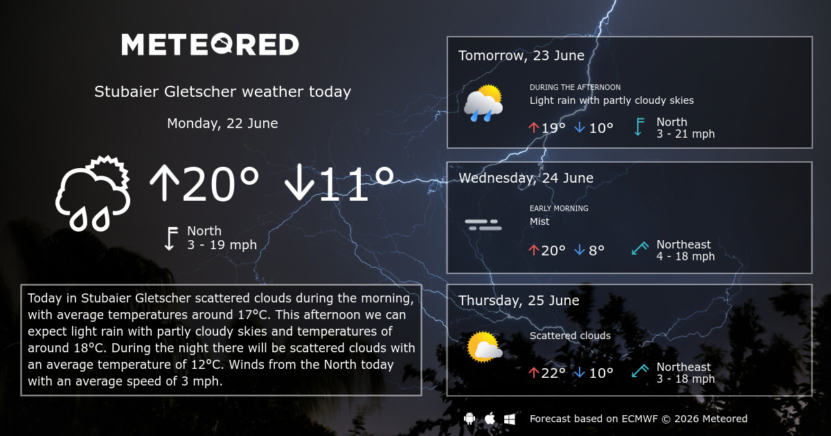 Weather Stubaier Gletscher. 14 day Forecast - Meteored UK