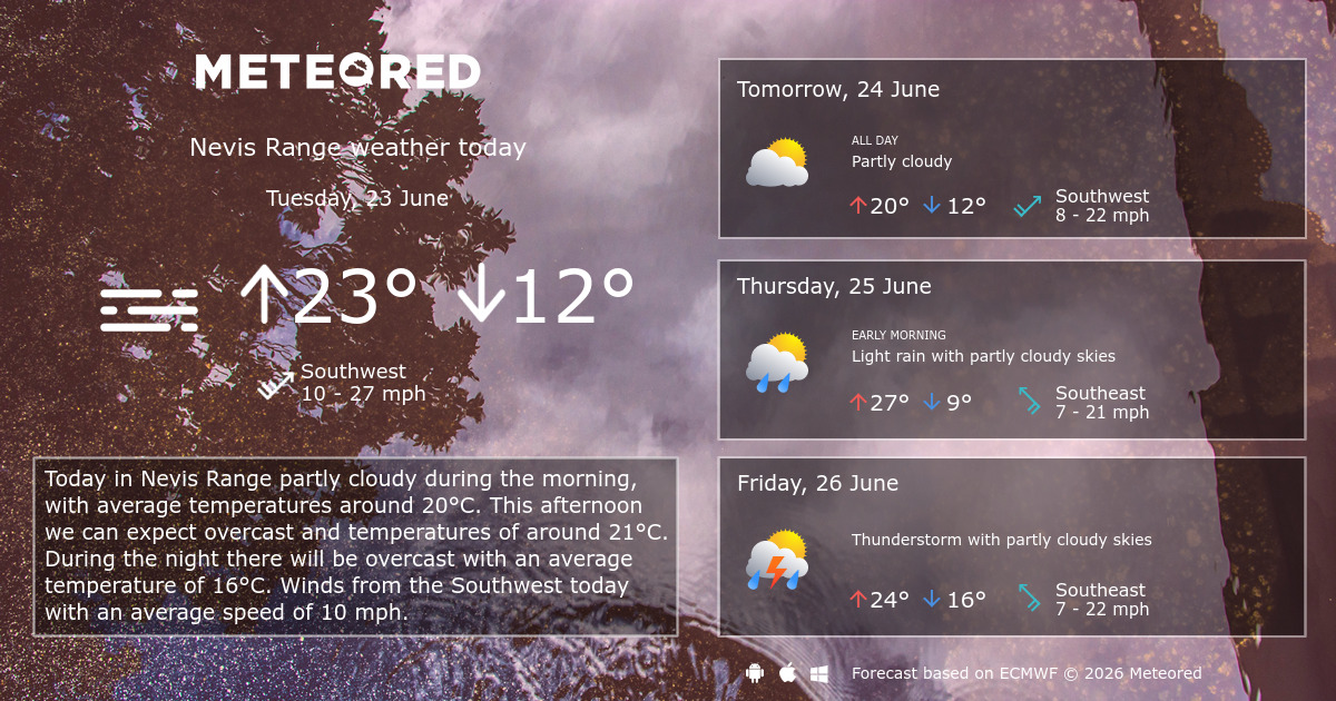 Weather Nevis Range. 14 day Forecast - Meteored UK