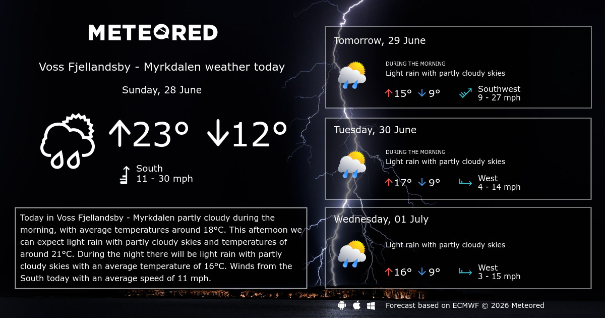 Weather Voss Fjellandsby - Myrkdalen. 14 day Forecast - Meteored UK