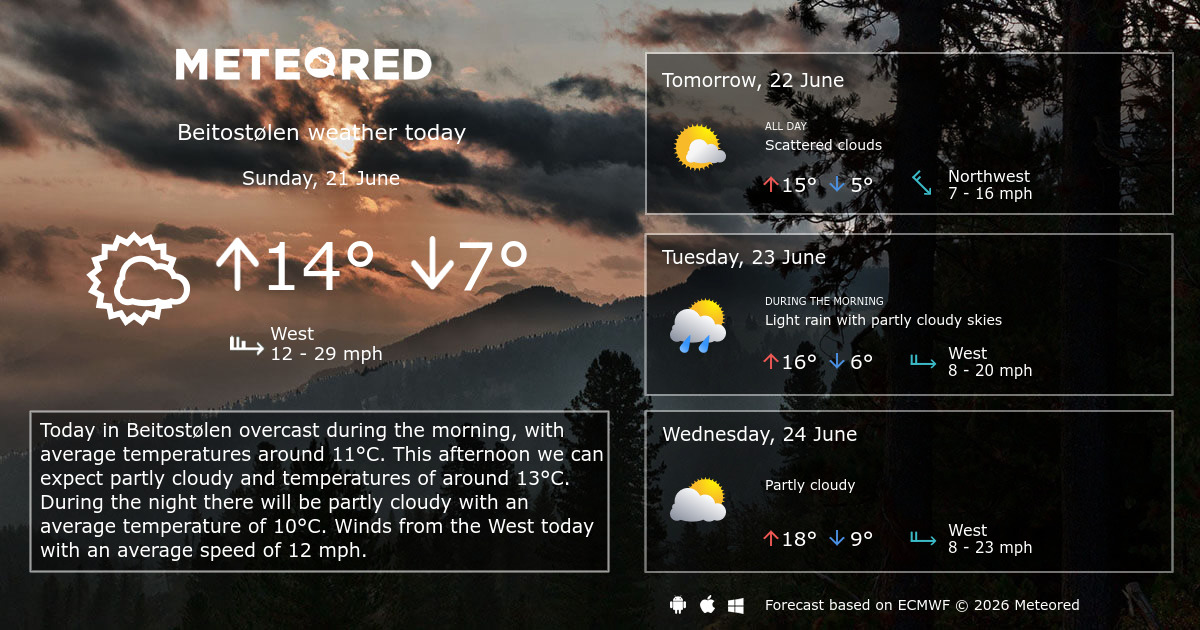 Weather Beitostølen. 14 day Forecast - Meteored UK