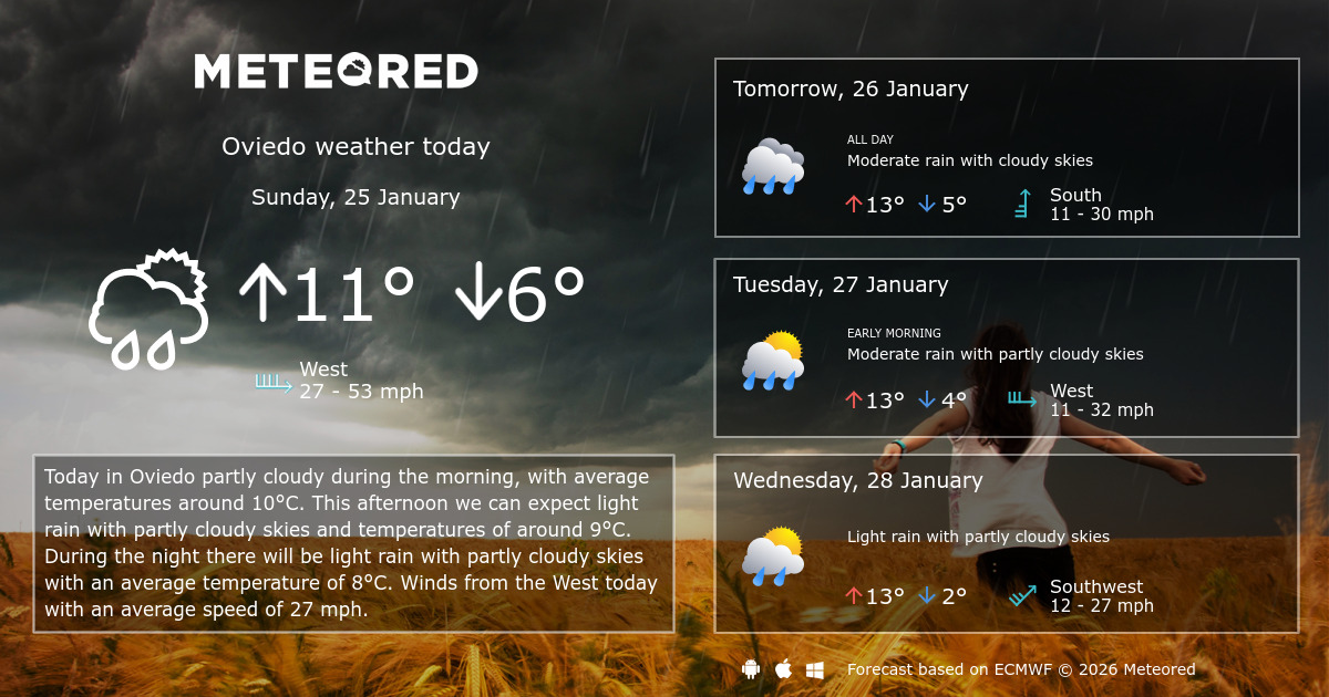 Weather Oviedo. 14 day Forecast - Meteored UK