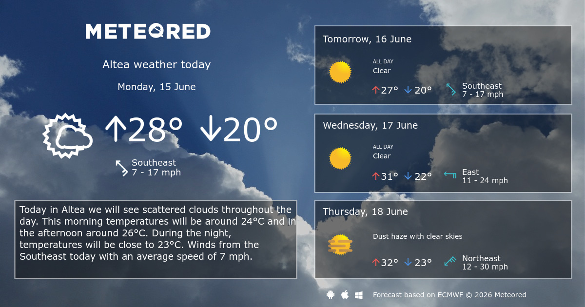 Weather Altea. 14 day Forecast - Meteored UK