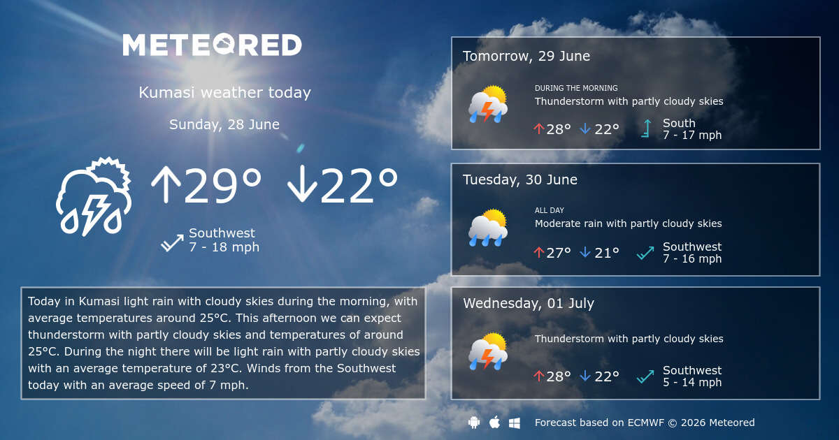 Weather Kumasi. 14 day Forecast - Meteored UK