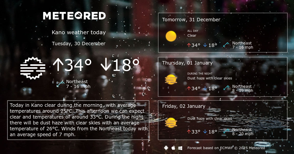 Weather Kano. 14 day Forecast - yourweather.co.uk | Meteored