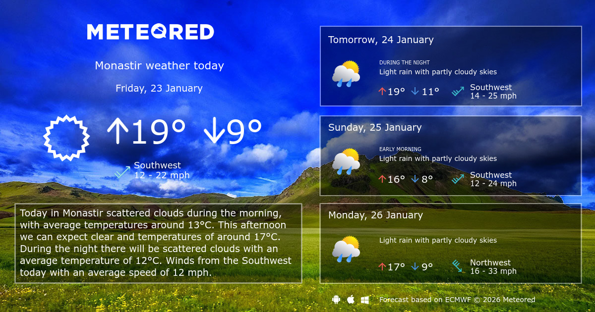 Weather Monastir. 14 day Forecast - Meteored UK