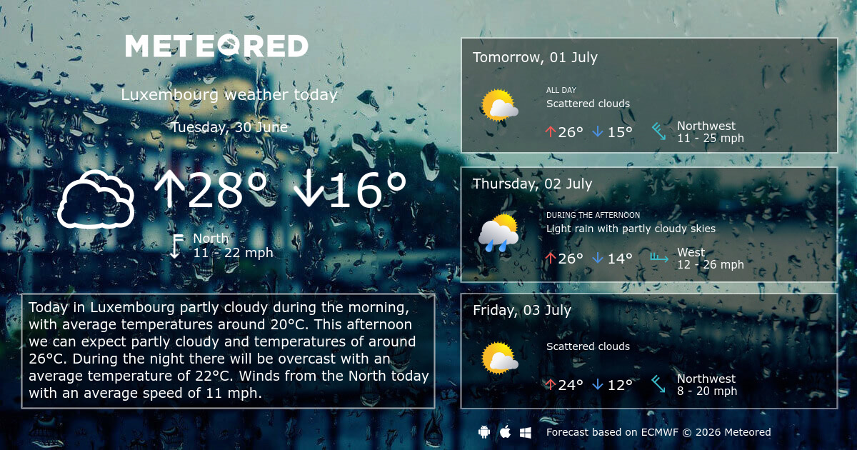 Weather Luxembourg. 14 day Forecast - Meteored UK