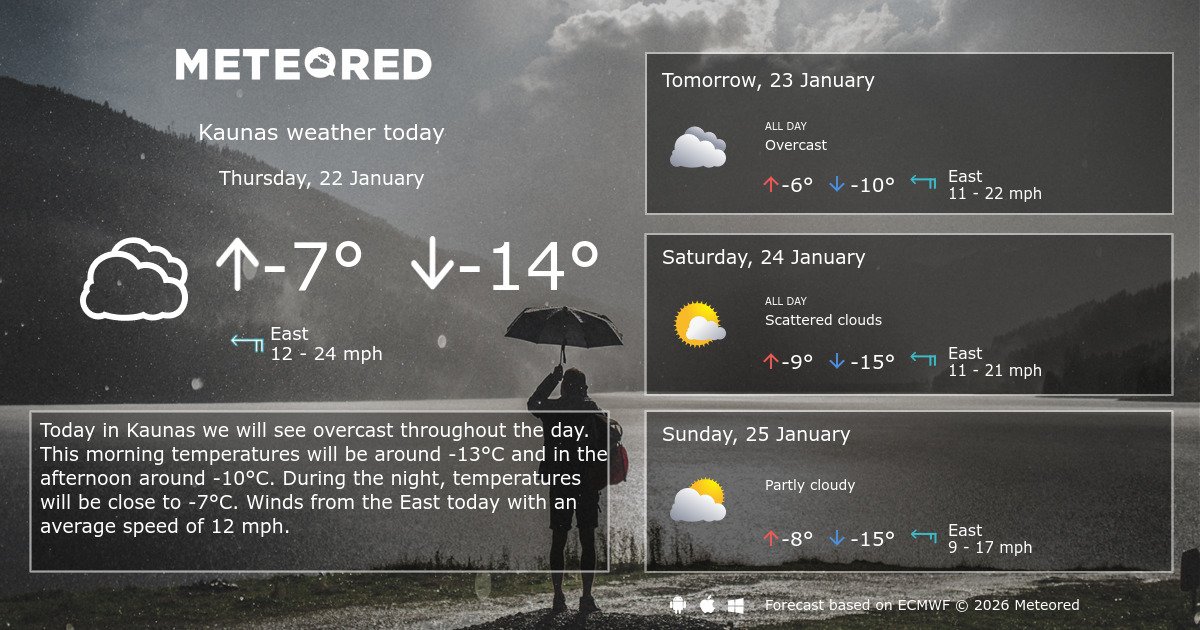 Weather Kaunas. 14 day Forecast - Meteored UK