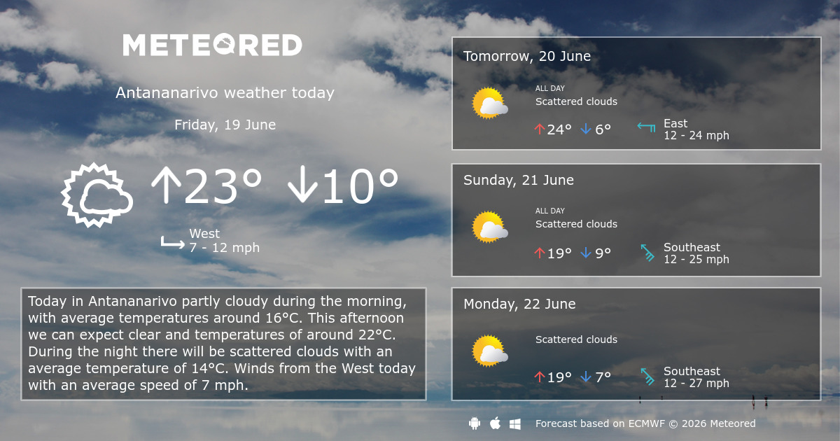 Weather Antananarivo. 14 day Forecast - Meteored UK