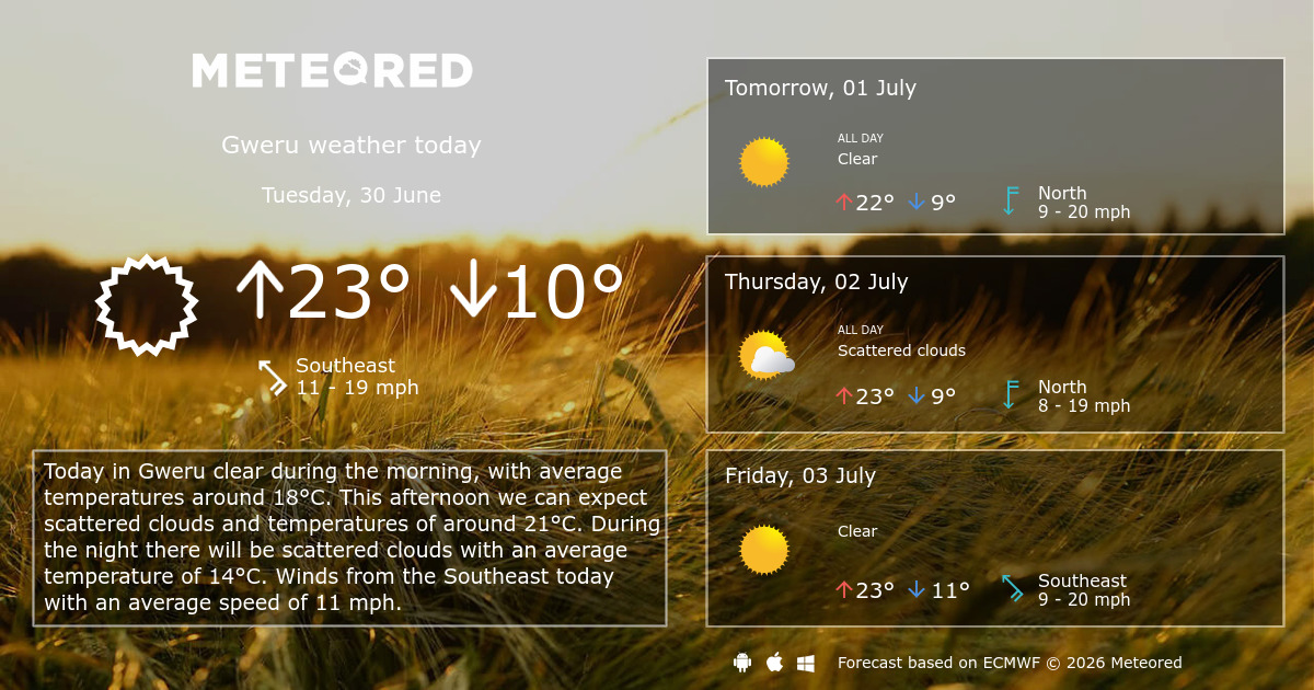 Weather Gweru. 14 day Forecast - Meteored UK