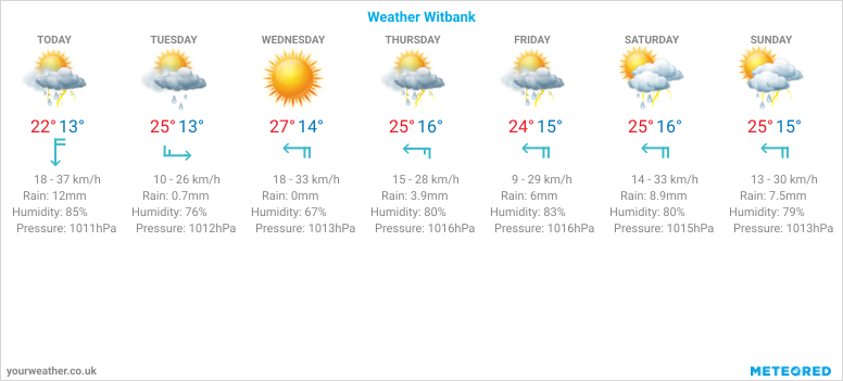 Meteogram Weekly 7-Day Weather Forecast Witbank Emalahleni, South ...