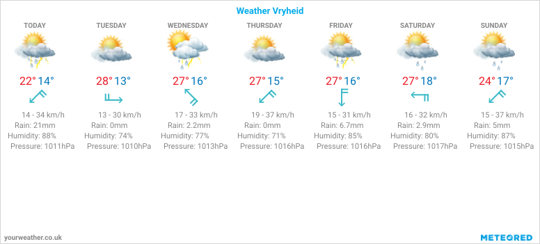 Meteogram Weekly 7-Day Weather Forecast Vryheid, South Africa - SAWX