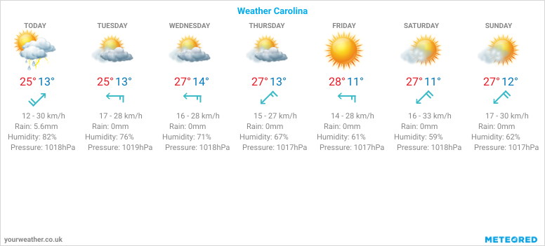Meteogram Weekly 7-Day Weather Forecast Carolina, South Africa - SAWX