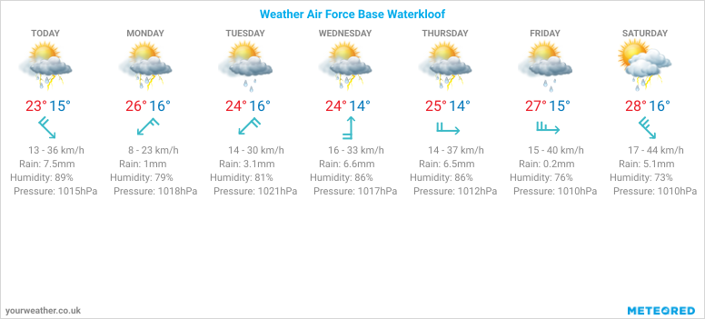 Meteogram Weekly 7-Day Weather Forecast Waterkloof Airforce Base WAFB ...